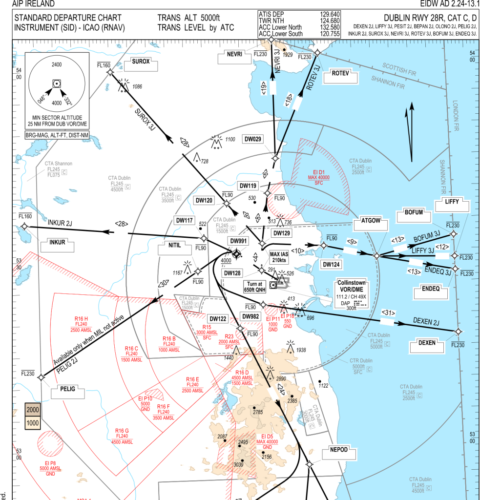 Motorway in the Sky – North Runway Technical Group