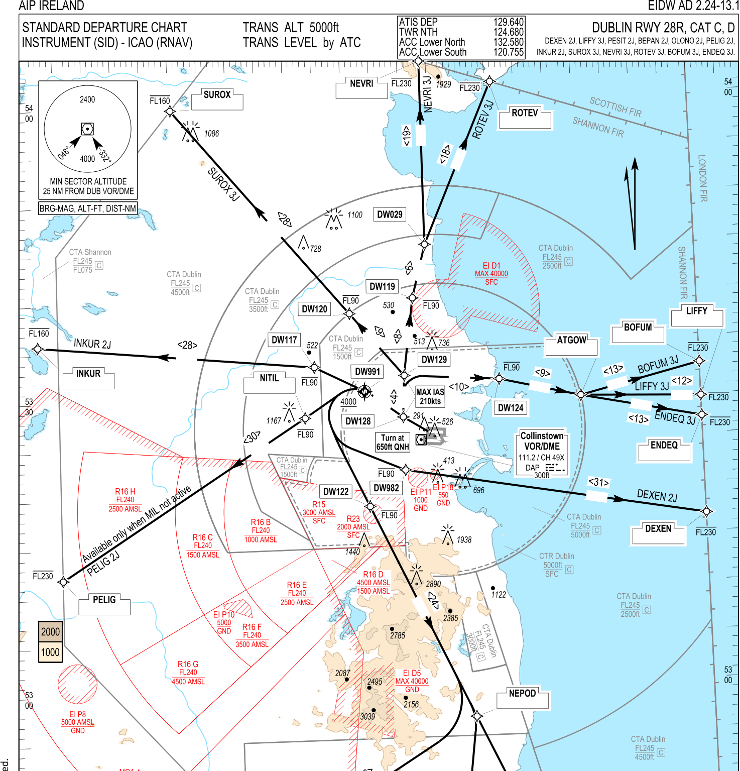 Motorway in the Sky – North Runway Technical Group